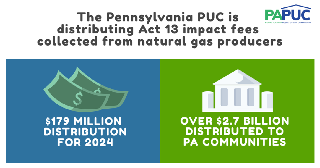 Total Impact Fee Distribution Tops $2.7 Billion to Pennsylvania ...